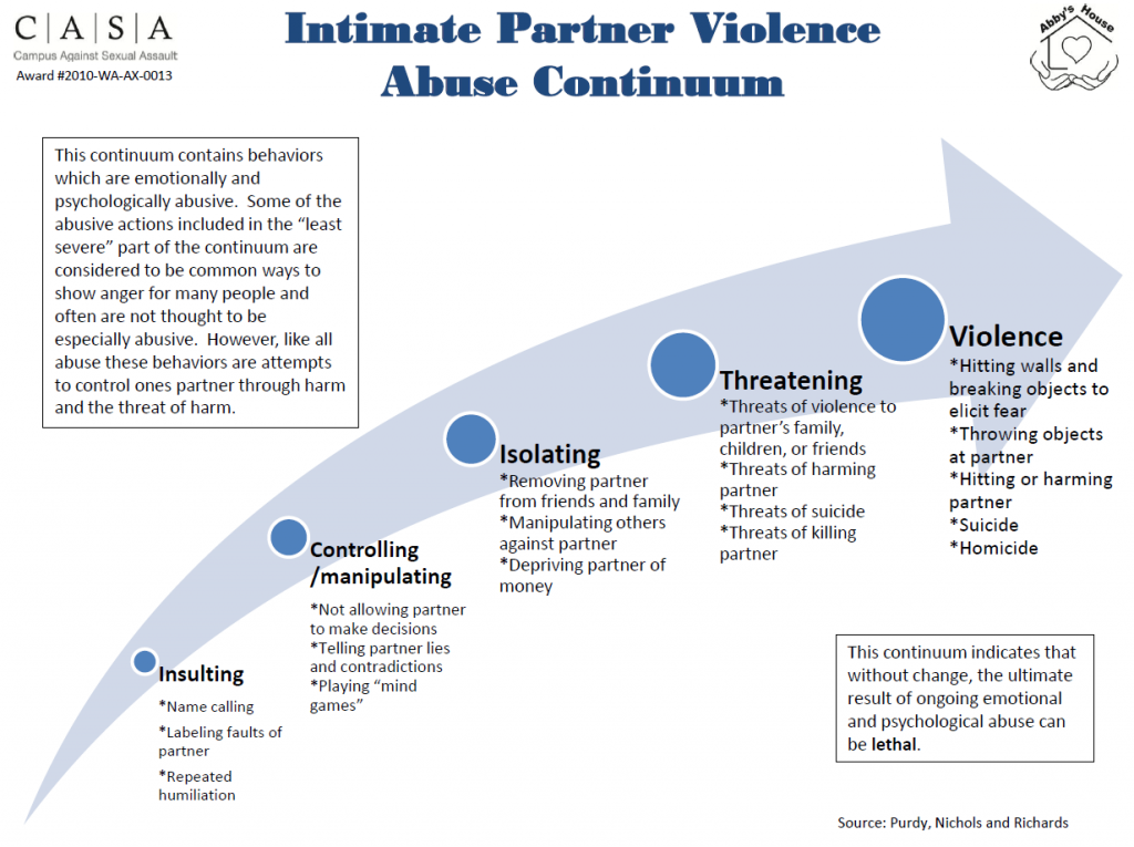 Sexual Violence Abbys House Center For Equity And Gender Justice