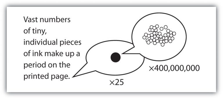 Chapter 1: Measurements in Chemistry - Chemistry