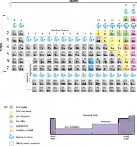 CH105: Chapter 3 - Ionic and Covelent Bonding - Chemistry