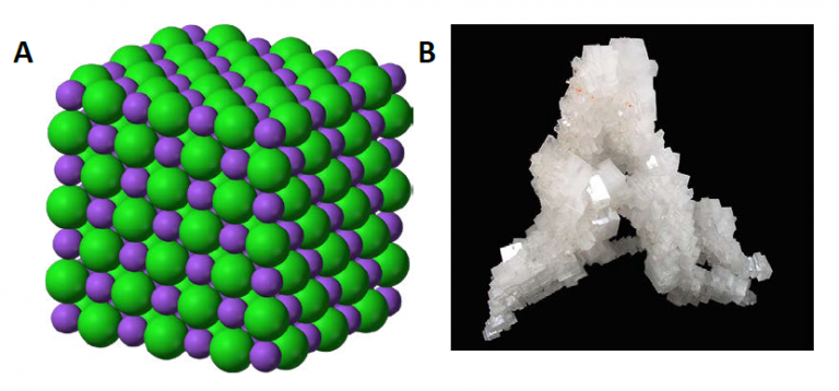 CH103 - CHAPTER 4: Ions and Ionic Compounds - Chemistry