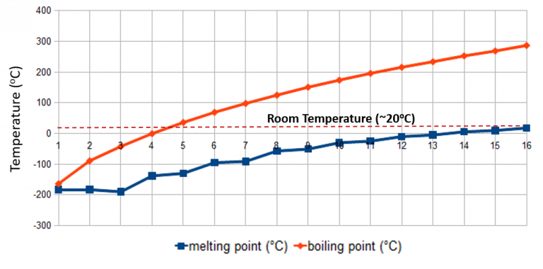 CH105: Chapter 7 – Alkanes and Halogenated Hydrocarbons – Chemistry