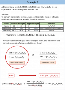 Chapter 6 – Quantities in Chemical Reactions – Chemistry