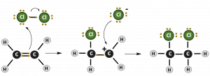CH105: Chapter 8 – Alkenes, Alkynes and Aromatic Compounds – Chemistry