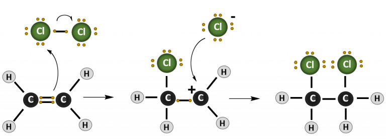 CH105: Chapter 8 – Alkenes, Alkynes and Aromatic Compounds – Chemistry