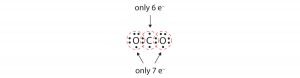 CH105: Chapter 3 - Ionic and Covelent Bonding - Chemistry