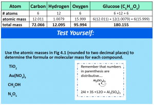 CH150: Chapter 6 – Quantities in Chemistry – Chemistry