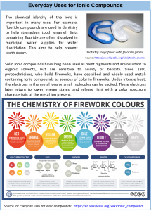 CH104: Chapter 3 – Ions and Ionic Compounds – Chemistry