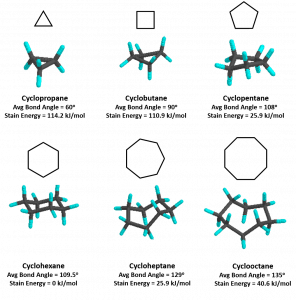 CH105: Chapter 7 – Alkanes and Halogenated Hydrocarbons – Chemistry