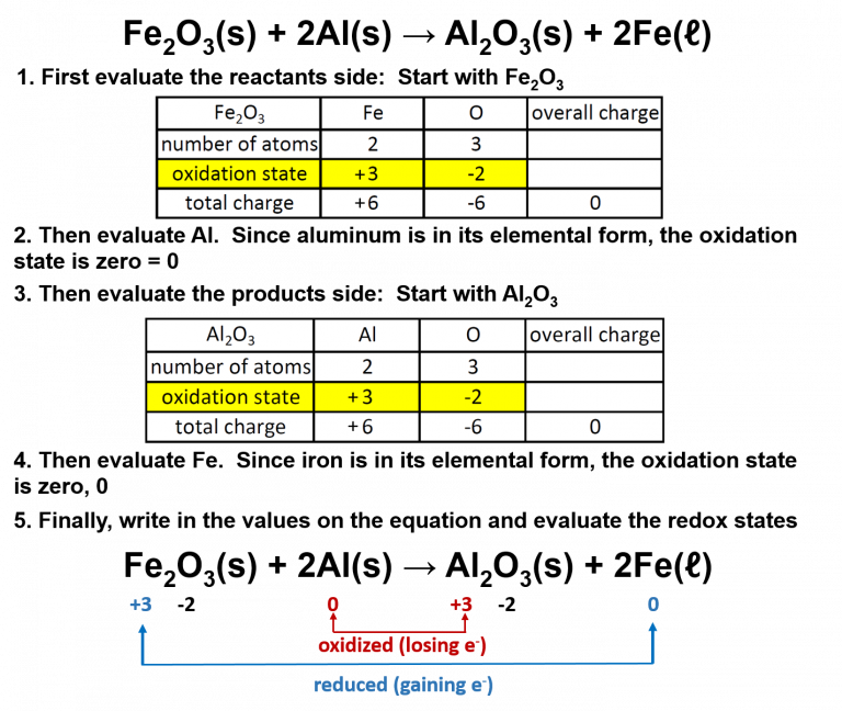 CH150: Chapter 5 – Chemical Reactions – Chemistry