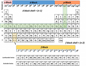 CH150: Chapter 2 – Atoms and Periodic Table – Chemistry