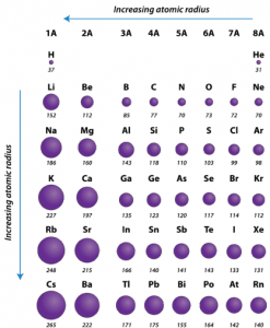 CH103 – CHAPTER 2: Atoms and the Periodic Table – Chemistry