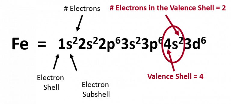CH150: Chapter 2 – Atoms and Periodic Table – Chemistry
