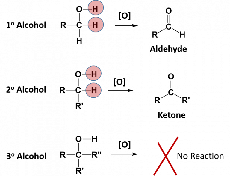 CH105: Chapter 9 - Organic Compounds of Oxygen - Chemistry