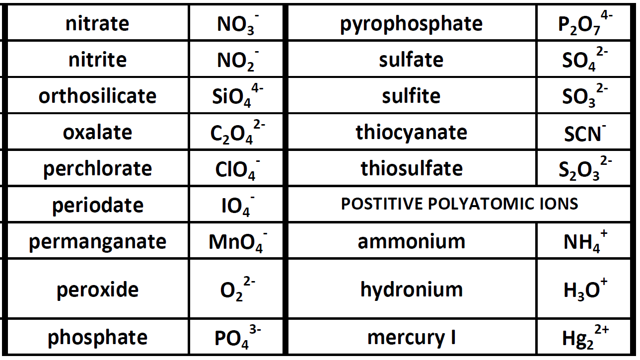 CH150 Chapter 3 Ions And Ionic Compounds Chemistry