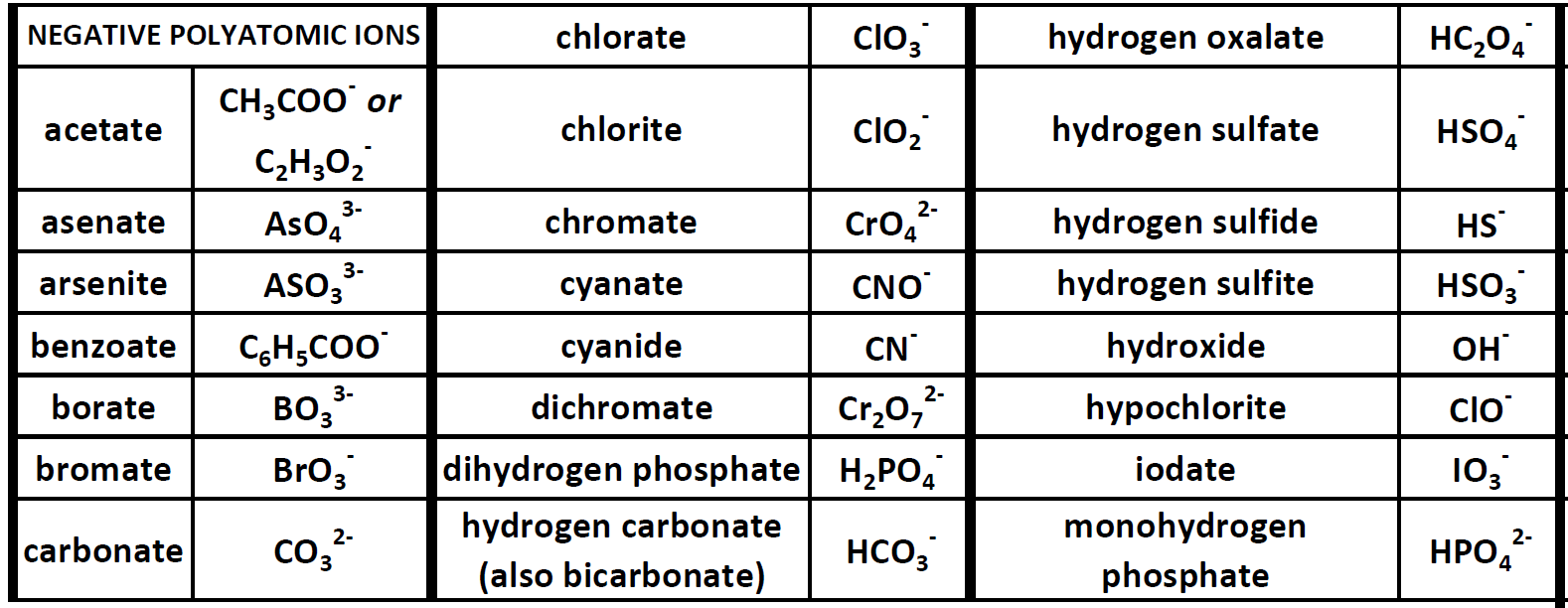 CH150 Chapter 3 Ions And Ionic Compounds Chemistry