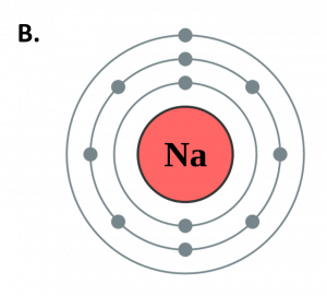 CH104 – Chapter 2: Atoms and The Periodic Table – Chemistry