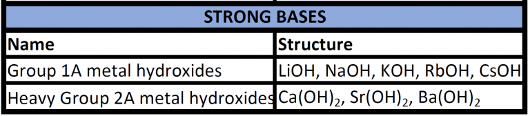 CH104: Chapter 3 – Ions and Ionic Compounds – Chemistry