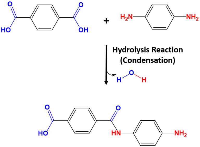 CH105: Chapter 10 – Compounds with Sulfur, Phosphorus, and Nitrogen ...