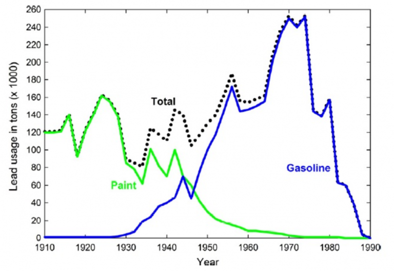 CH104: Chapter 7 - Solutions - Chemistry