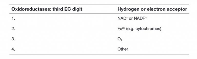 Chapter 6: Enzyme Principles and Biotechnological Applications - Chemistry