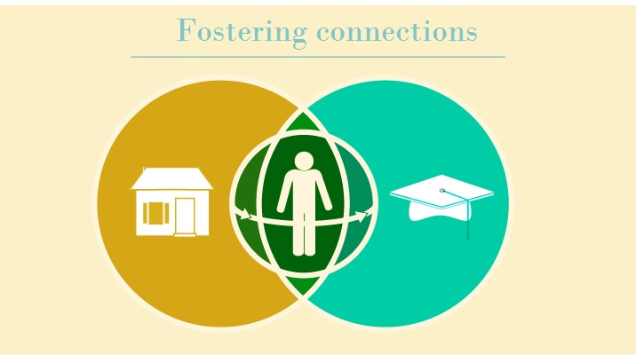 Liaison Resources - WOU Fostering Success