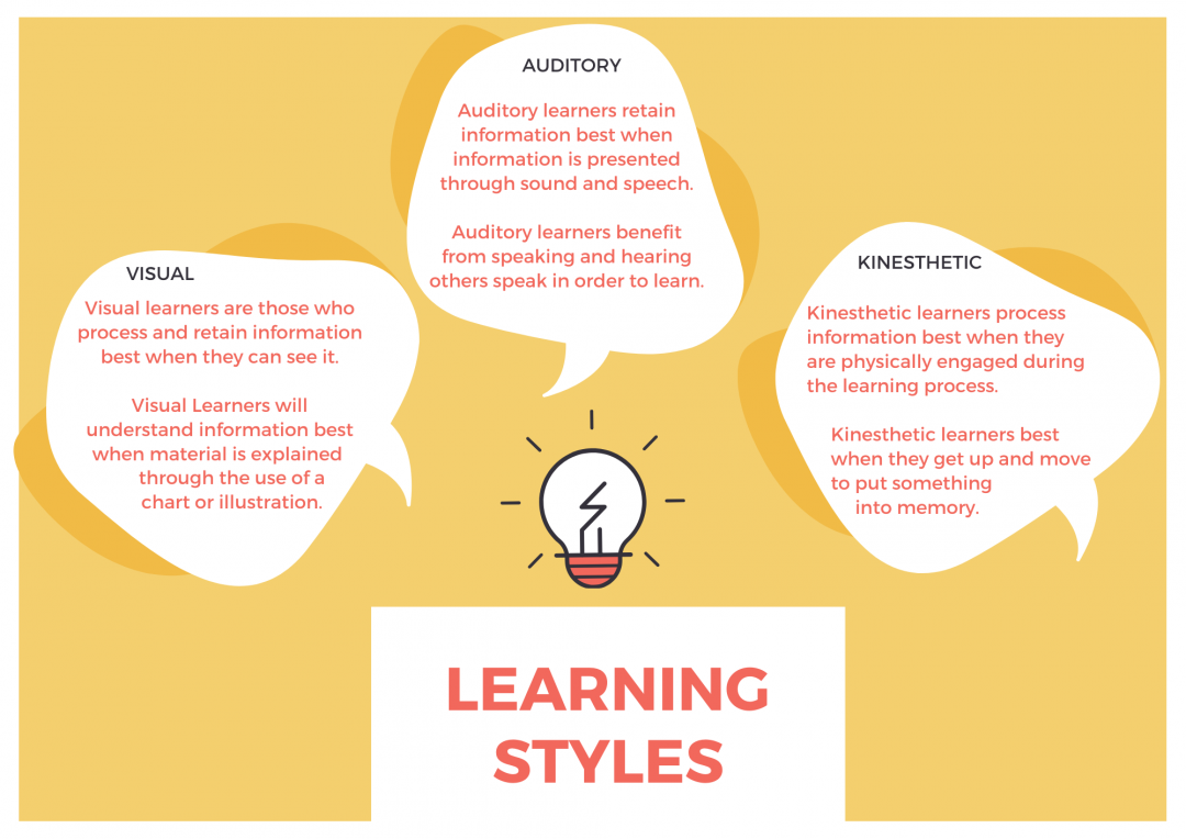 Study Techniques - Student Health & Counseling Center