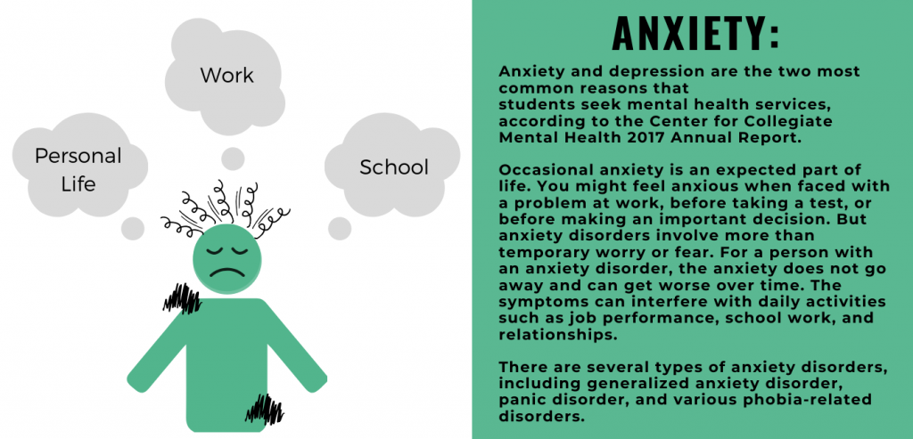 Anxiety - Student Health & Counseling Center