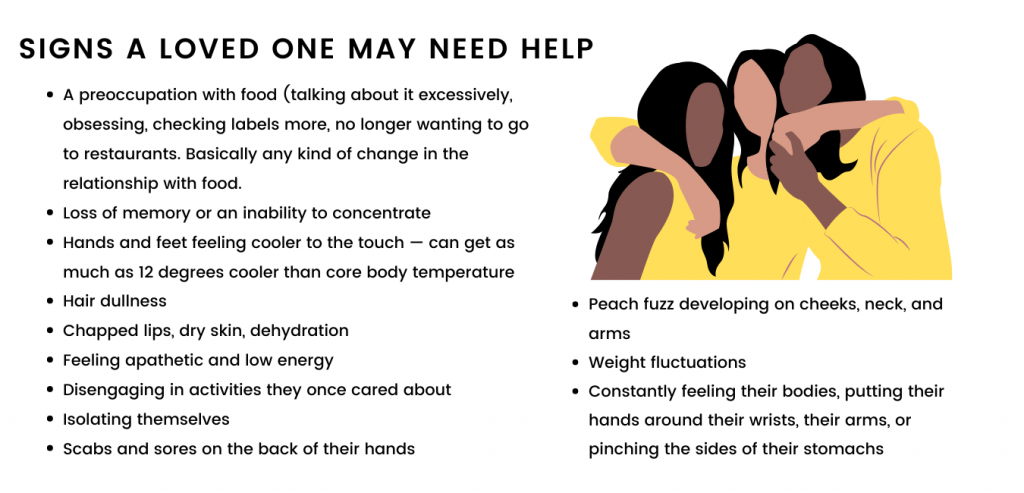 Eating Disorders - Student Health & Counseling Center