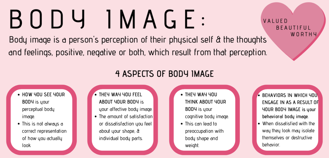 Body Image - Student Health & Counseling Center