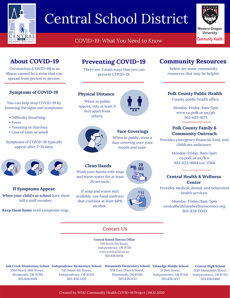 COVID-19 Project Media Resources – Division of Health & Exercise Science