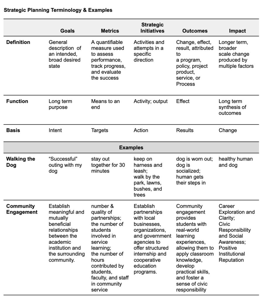 Strategic Planning Lexicon – Strategic Planning