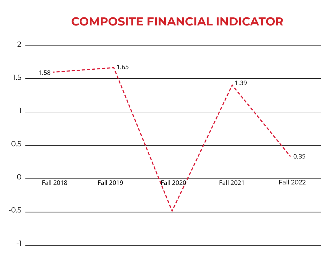 Goals, Metrics, & Outcomes - Strategic Planning