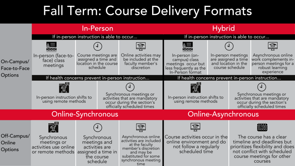 Course Delivery Methods - Academic Affairs